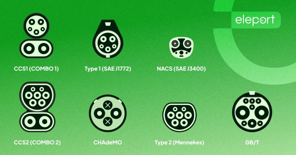 EV Charger Types: The Most Popular Options Explained