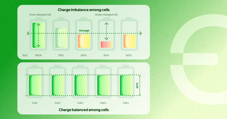 Should I Charge My EV To 100% | How It Depends On Your Battery