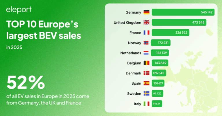 EV Sales In Europe Up In Full Year 2025: Complete Overview